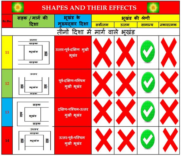 Shapes – Vithi Shul – Vastu-Samadhan