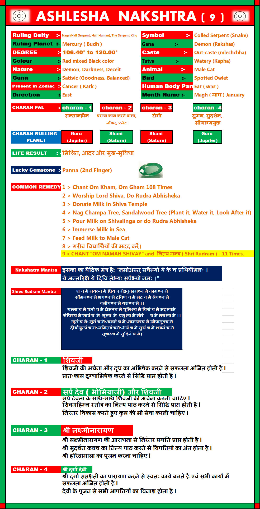 Ashlesha Nakshatra – Vastu-Samadhan
