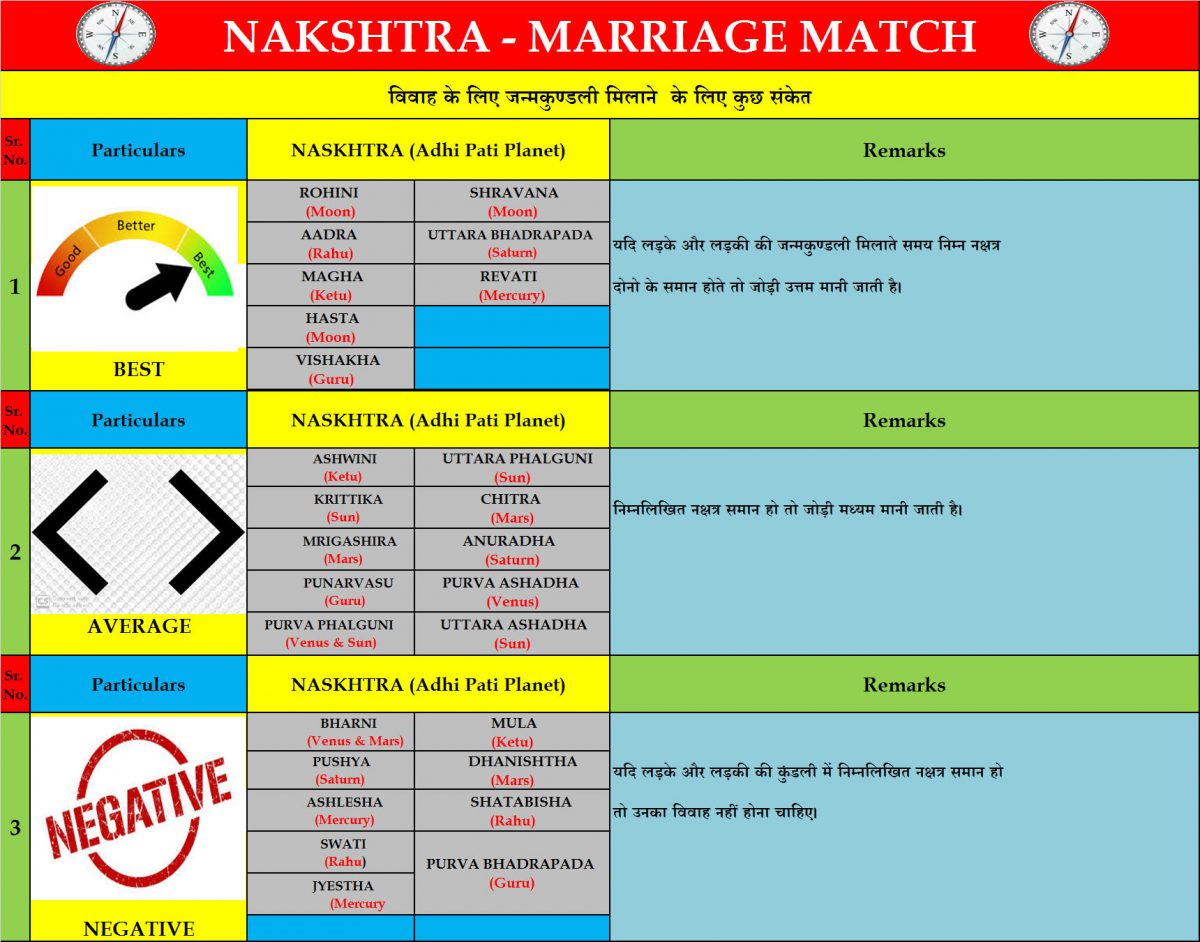 Marriage Match #1 – Vastu-Samadhan